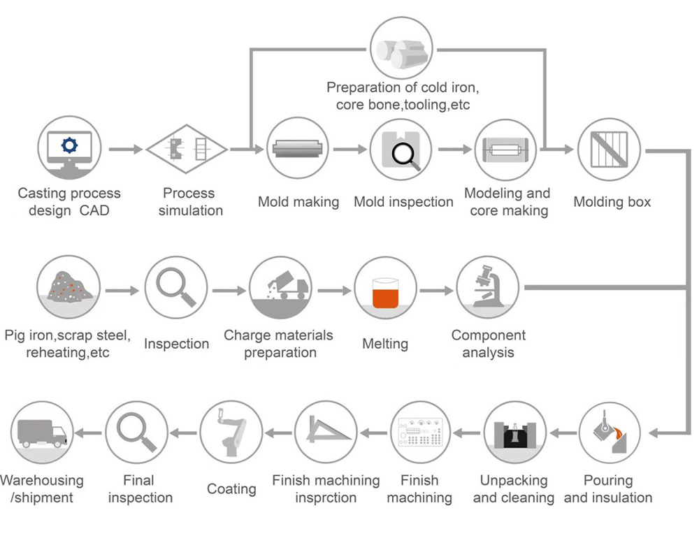 Smart Manufacturing - Jinlei